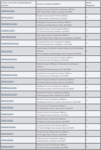 ARRESTS.ORG NJ – SEARCH NEW JERSEY ARREST RECORDS