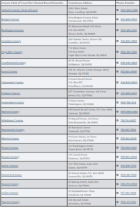 ARRESTS.ORG NJ – SEARCH NEW JERSEY ARREST RECORDS